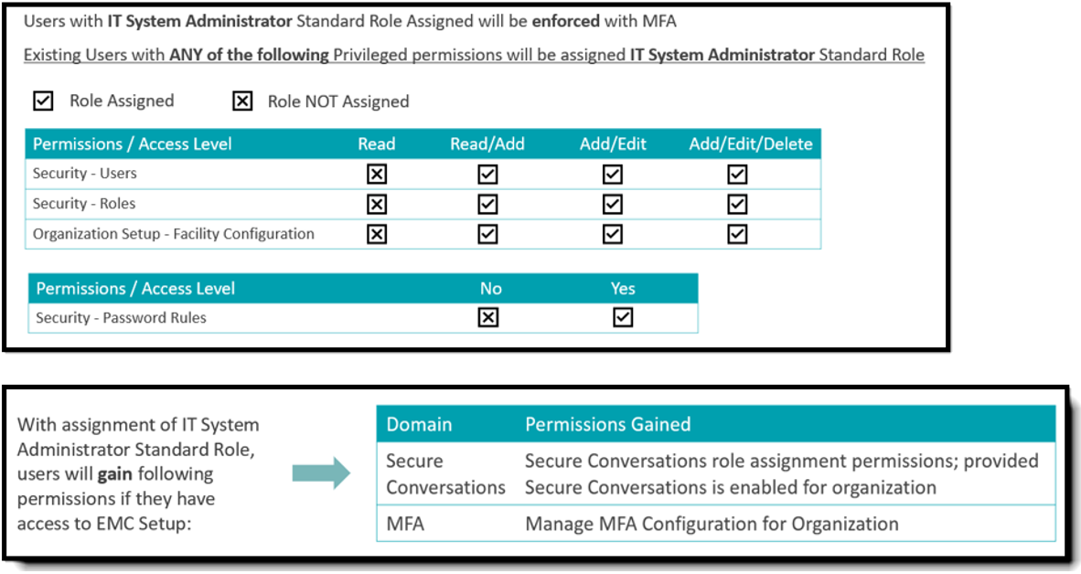 Multi-Factor Authentication (MFA) FAQ